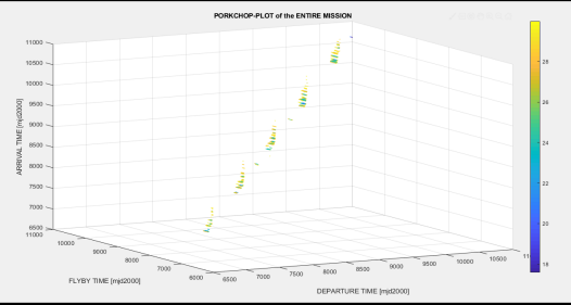 Preliminary Interplanetary trajectory optimization - Home